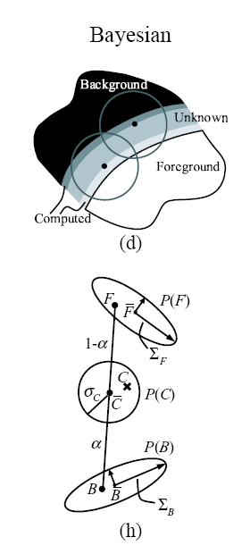 Howard Zhou | Research | Papers
